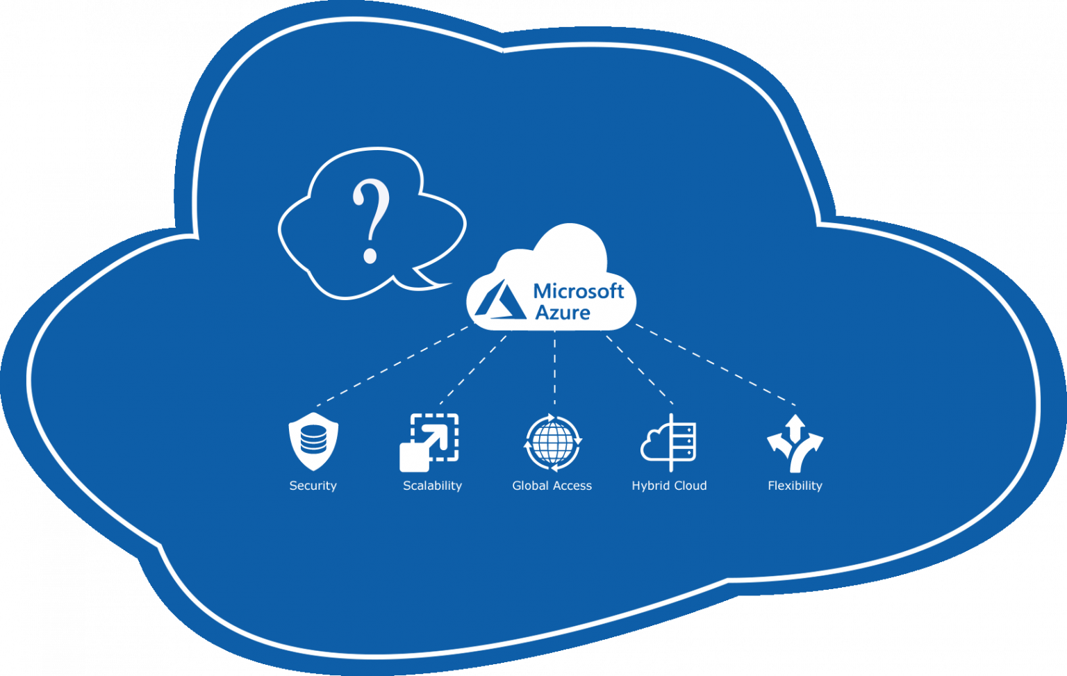 10 Reasons Why to Choose Microsoft Azure Cloud for Your Enterprise ... 10 Reasons Why to Choose Microsoft Azure Cloud for Your Enterprise ...
